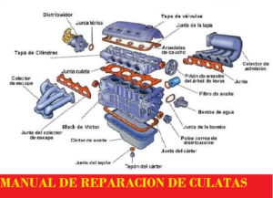 Manual de Procedimiento para la Reparación General de las Culatas ...